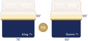 King vs Queen Bed: Size Comparison Guide | Dreamcloud