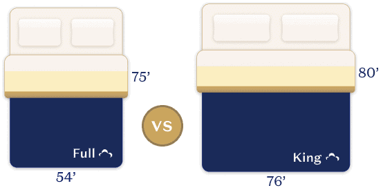 King Vs Full: Size Comparison Guide | Dreamcloud