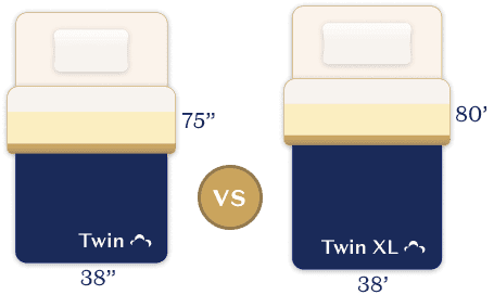 Twin vs Twin XL: Mattress Size Comparison Guide