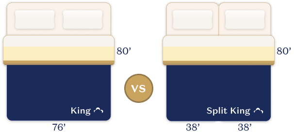 King Vs Split King: Size Comparison Guide | Dreamcloud