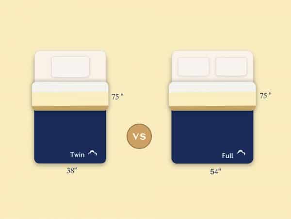 Bed Sheet Sizes And Dimensions Guide Dreamcloud