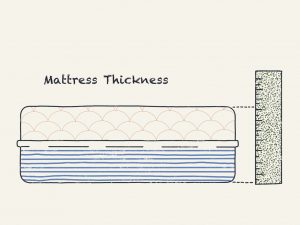 Mattress Thickness Guide | DreamCloud