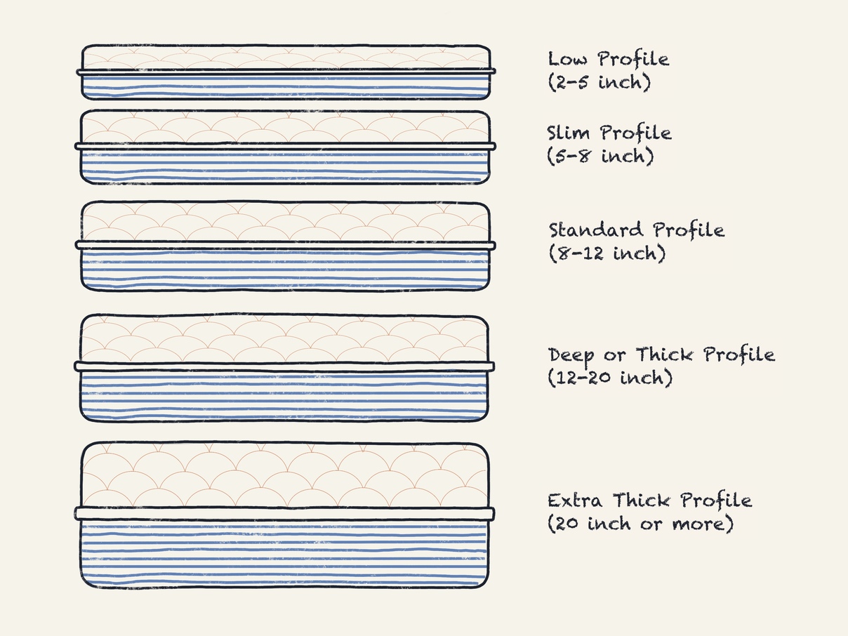 Mattress Thickness Guide DreamCloud Mattress Thickness Guide DreamCloud