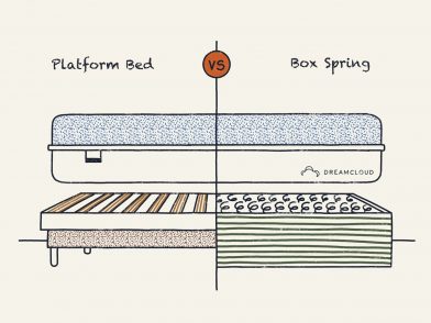 Platform Bed Vs Box Spring - Know The Differences | DreamCloud
