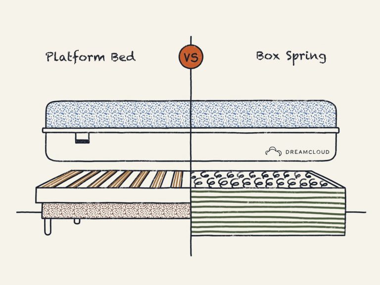 Platform Bed Vs Box Spring - Know The Differences | DreamCloud