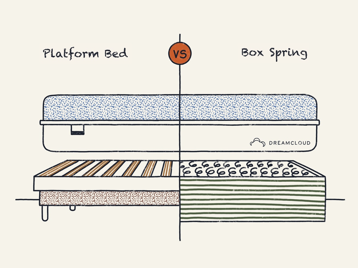 Platform Bed Vs Box Spring Know The Differences DreamCloud