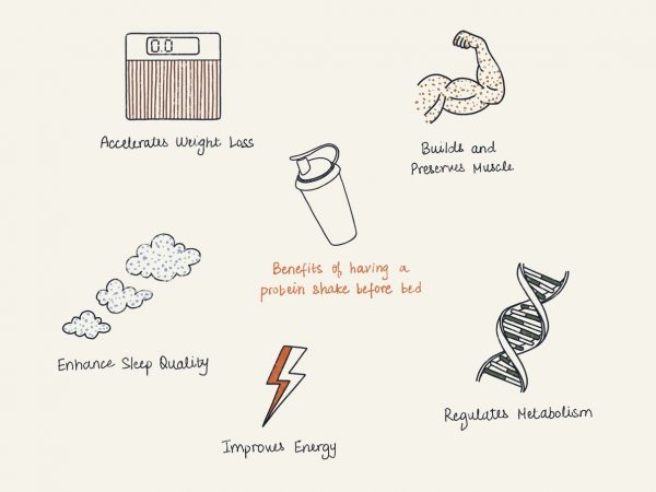 5 Reasons To Have Protein Shake Before Bed | DreamCloud
