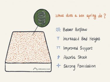 Do You Need A Box Spring? | DreamCloud